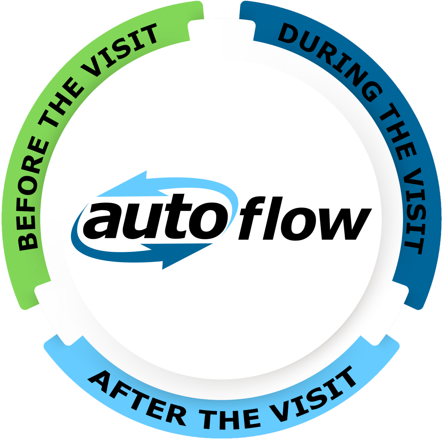 Autoflow | Software solutions for before, during and after the repair